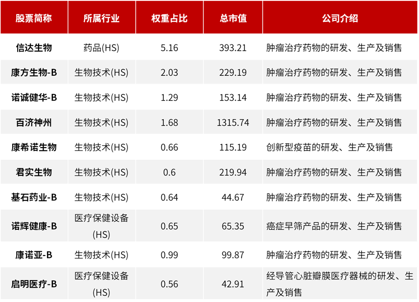 159892！ 一文读懂恒生医药ETF五大看点_腾讯新闻