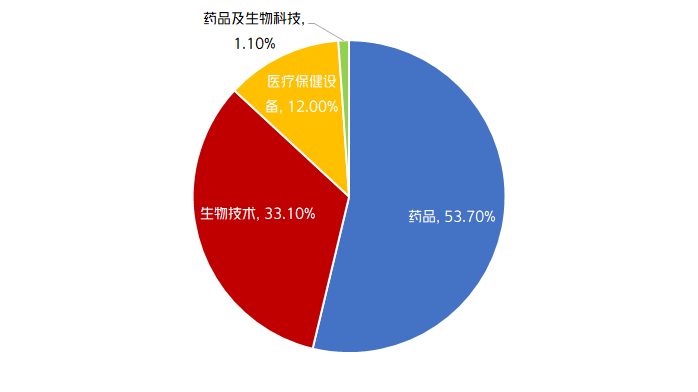 159892！ 一文读懂恒生医药ETF五大看点_腾讯新闻