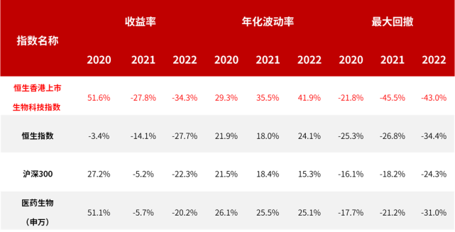 159892！ 一文读懂恒生医药ETF五大看点_腾讯新闻