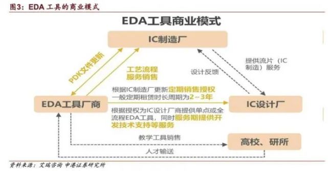 国内EDA龙头公司宣布：千万美元搞并购！_腾讯新闻