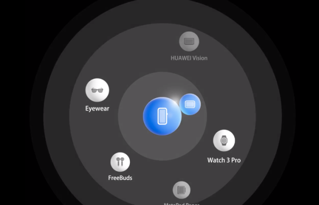 鸿蒙3.0后，华为正式推出EMUI13系统，主要向这些手机推出_腾讯新闻