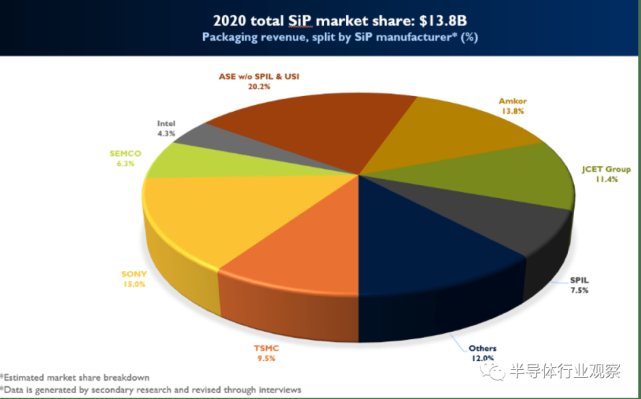 SiP封装，越来越受欢迎！_腾讯新闻