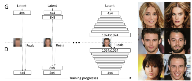 ProGAN、StyleGAN、Diffusion GAN…你都掌握了吗？一文总结图像生成必备经典模型（一）_腾讯新闻