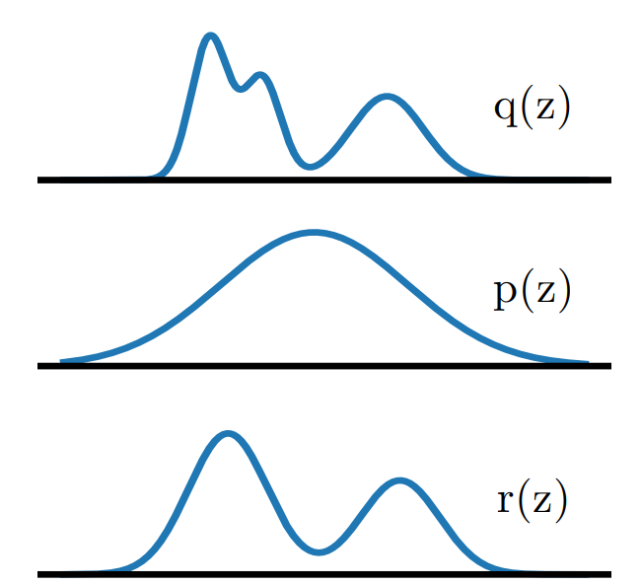 ProGAN、StyleGAN、Diffusion GAN…你都掌握了吗？一文总结图像生成必备经典模型（一）_腾讯新闻