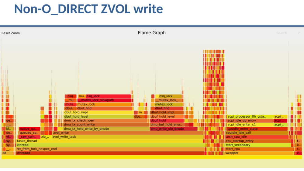 OpenZFS 开发工作重点：改进压缩、提升性能以及引入 uZFS 等_腾讯新闻