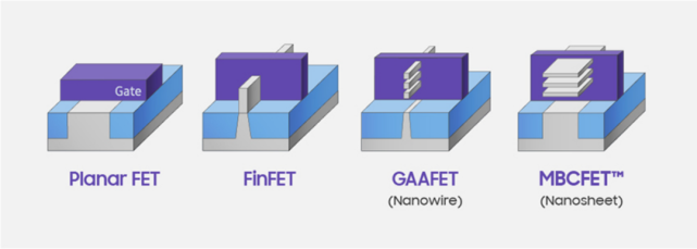 MOSFET到GAAFET，三大工艺优缺对比_腾讯新闻