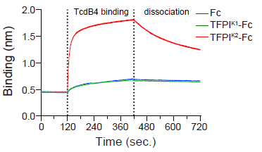 结构生物学＋Octet＝高分文章_腾讯新闻