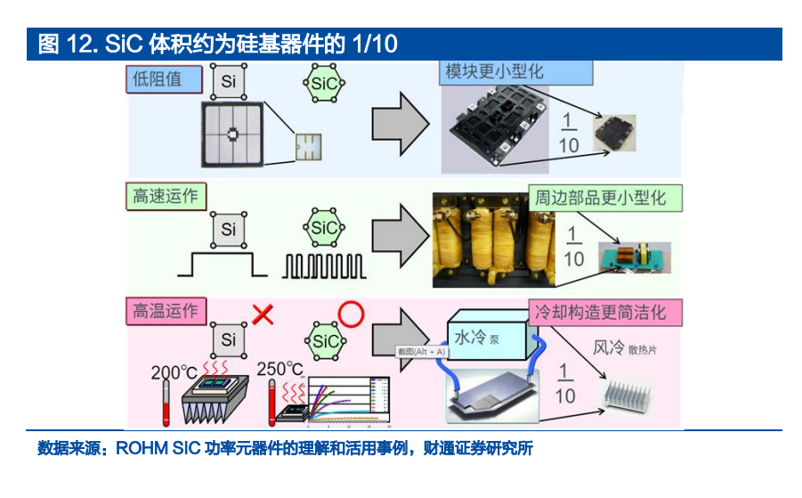 SiC行业深度报告：SiC全产业链拆解，新能源行业下一代浪潮之基（上）_腾讯新闻