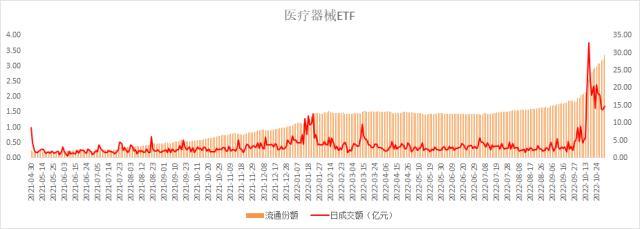 基金医药持仓创新低，机构看好药械核心主线！医疗器械ETF（159883）10月份额暴增12亿份_腾讯新闻