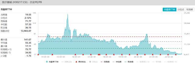 基金医药持仓创新低，机构看好药械核心主线！医疗器械ETF（159883）10月份额暴增12亿份_腾讯新闻
