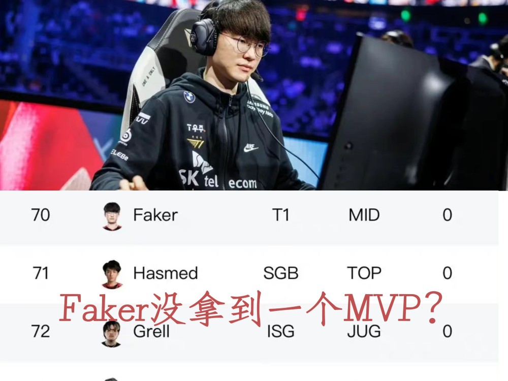 LOL世界赛：都打到总决赛了，Faker竟然一个MVP都没有？_腾讯新闻