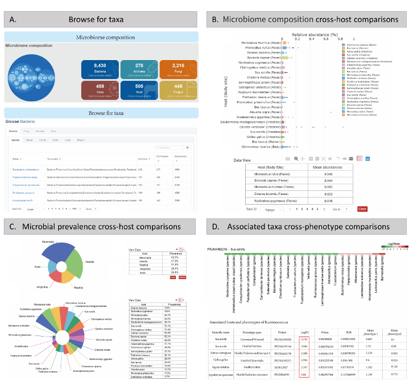 又一篇NAR｜动物宏微生物组组成与功能综合数据库CRAMdb发布_腾讯新闻