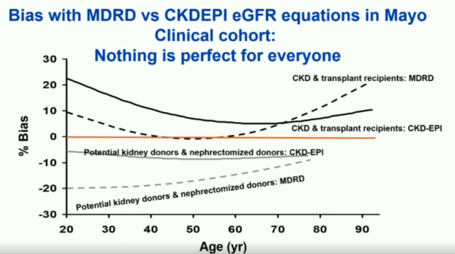 ASN Kidney Week 2022丨一文总结，肾小球滤过率检查的注意事项与适用人群_腾讯新闻