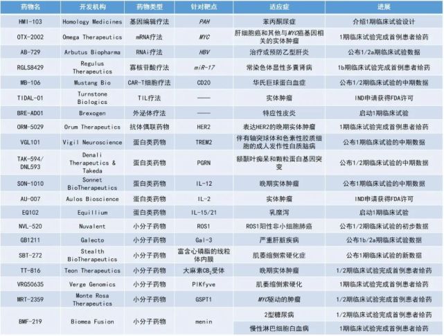 一周盘点｜总缓解率高达96％的CAR-T细胞疗法、长效抑制乙肝病毒的RNAi疗法…_腾讯新闻