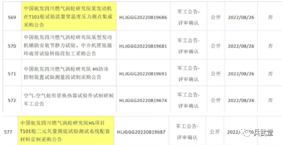 国产WS19“黄山”矢量航发亮相？二元矢量喷管，或是WS10D发展型_腾讯新闻