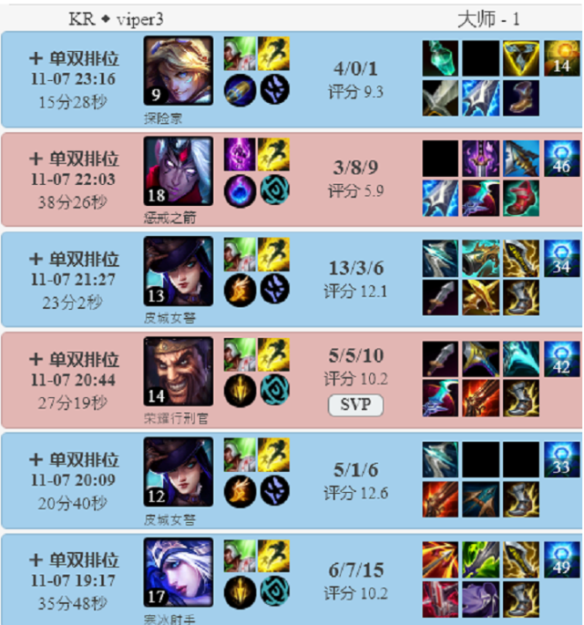 迎接LPL转会期，Viper恢复训练，前IG冠军辅助存在感飙升_腾讯新闻