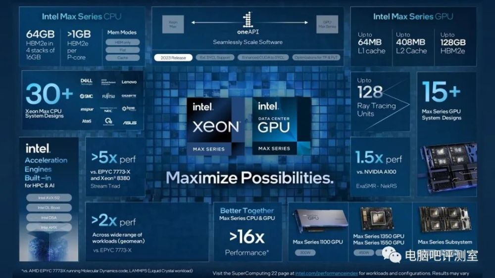 【硬件资讯】集成内存？Intel Foveros 3D技术再次应用！从此不再买内存？_腾讯新闻
