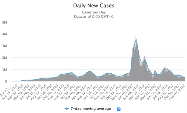 如何结束全球新冠疫情？Nature最新：来自112个国家和地区的386名专家达成共识！