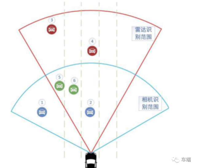 一文聊聊ADAS的“眼睛”_腾讯新闻