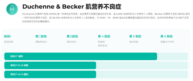 首个接受基因编辑技术CRISPR的患者，在治疗过程中死亡_腾讯新闻