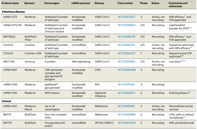 mRNA纳米药物全景解读：最新进展、挑战，临床转化及未来方向_腾讯新闻