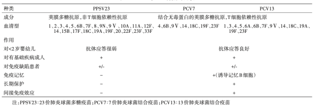 张静教授：侵袭性肺炎链球菌感染疾病负担和预防进展_腾讯新闻