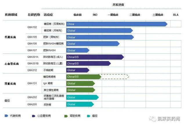 全球首个ETa特异性单抗！鸿运华宁GMA131获FDA批准进入临床用于治疗糖尿病肾病_腾讯新闻