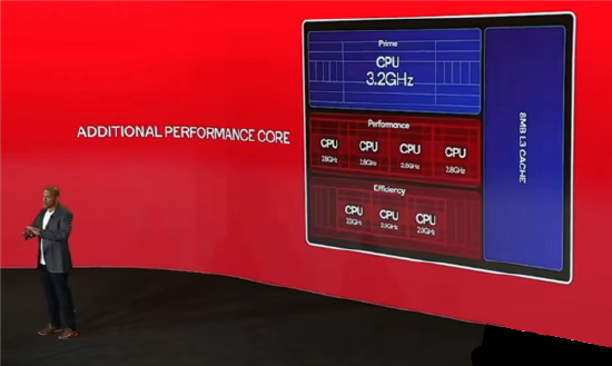 详细解读高通骁龙8Gen2芯片组升级＆新特性_腾讯新闻
