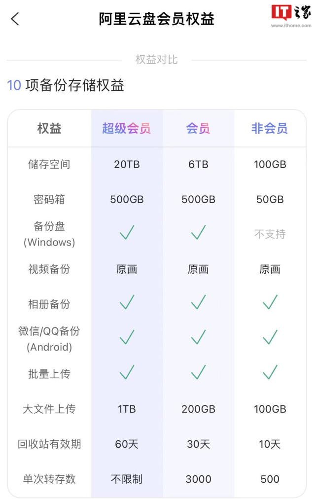 百度网盘会员体系更新：新增 SVIP9、SVIP10_腾讯新闻