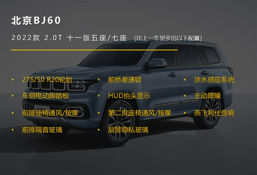 23.98万元起，硬派SUV市场新选手，北京BJ60 哪款值得买？_腾讯新闻