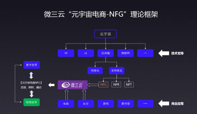 NFT？NFG？是什么？ - 脉脉