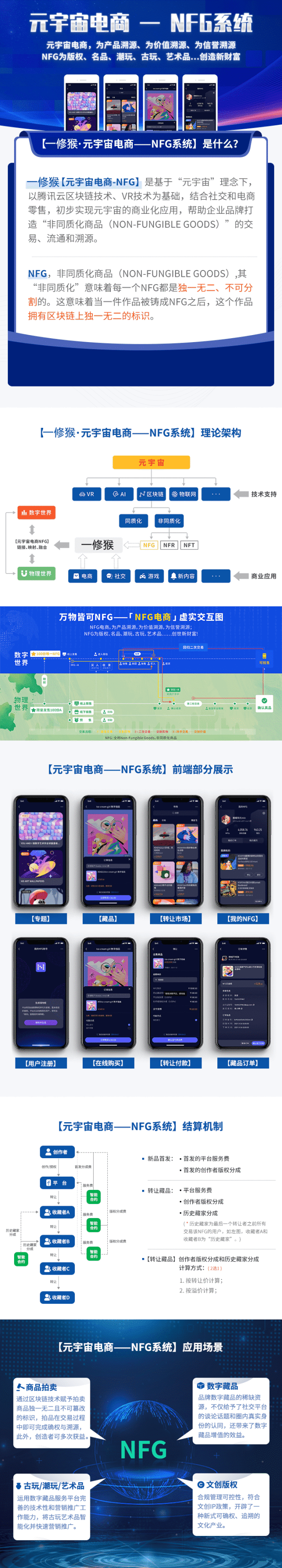 NFT？NFG？是什么？ - 脉脉