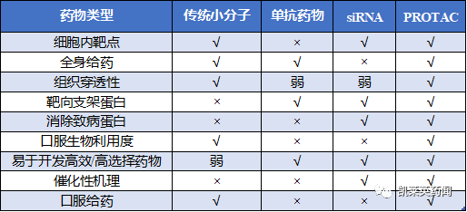 PROTAC药物治疗晚期乳腺癌临床获益率高达38％！Arvinas公布ARV-471最新临床结果_腾讯新闻