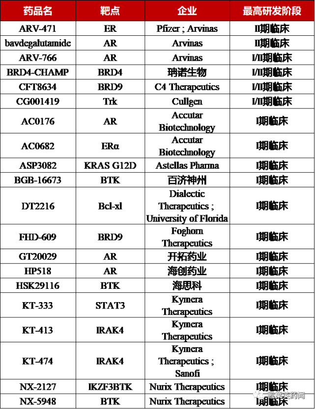 PROTAC药物治疗晚期乳腺癌临床获益率高达38％！Arvinas公布ARV-471最新临床结果_腾讯新闻