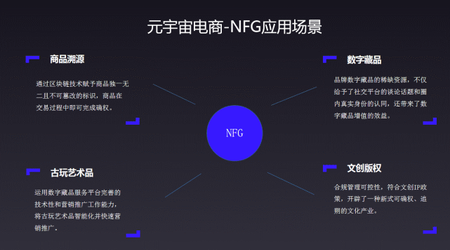 三大因素推动元宇宙电商NFT爆发式增长 - 脉脉