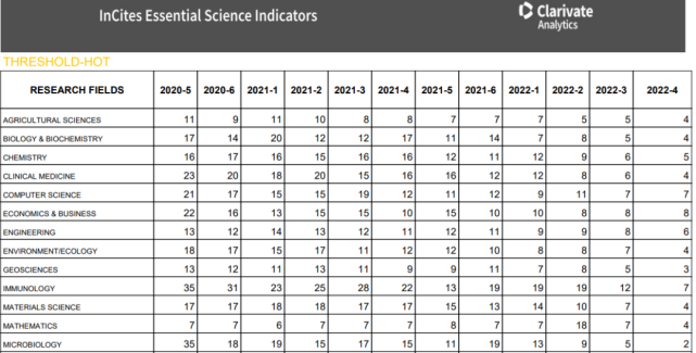 iMeta｜高被引微生物组网络分析平台iNAP图文/视频教程_腾讯新闻
