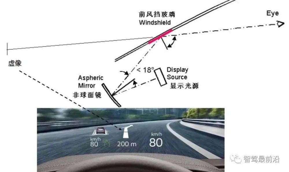 一文读懂AR-HUD技术_腾讯新闻