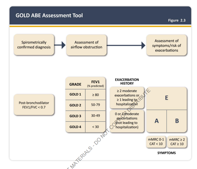 重磅！GOLD 2023指南发布，更新要点一文速览_腾讯新闻