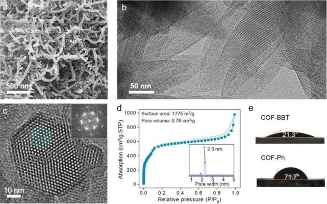 新型2D COF材料高效光催化制氢｜NSR_腾讯新闻