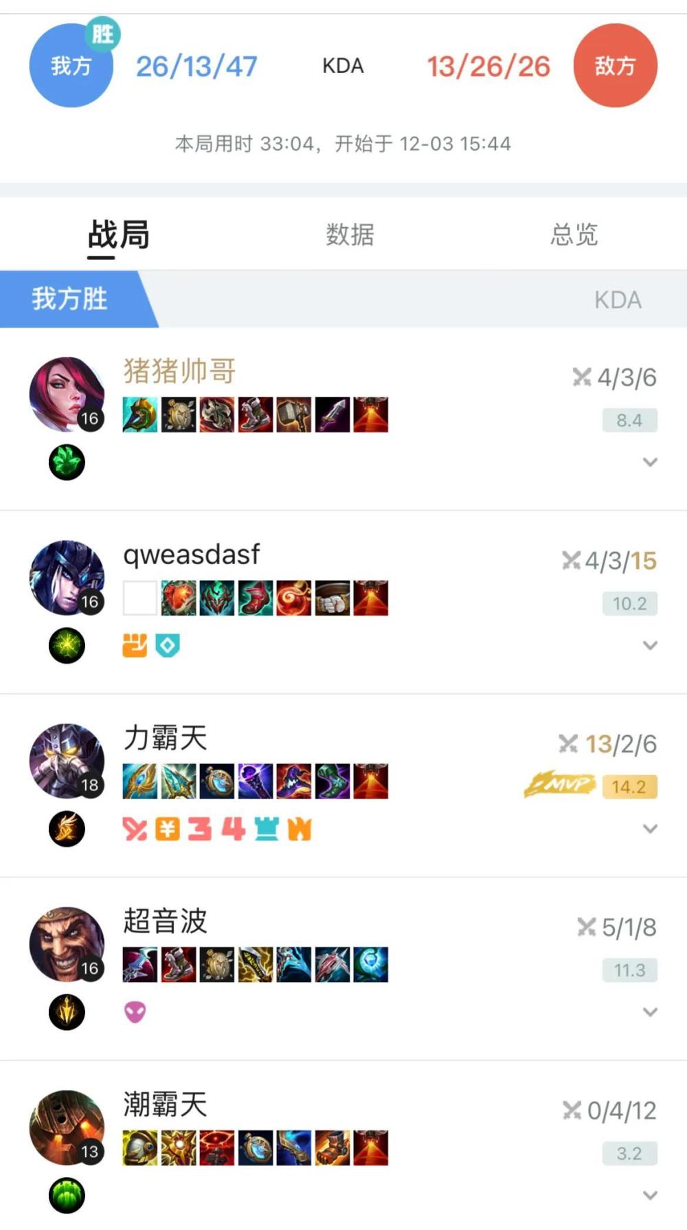 “Doinb新赛季去向图”火了，BLG签约牙膏，LNG试训FPX新人Care_腾讯新闻