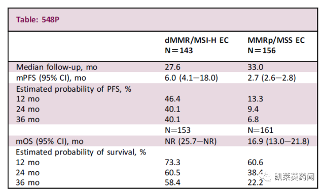 一线治疗子宫内膜癌获得重大进展！GSK的Jemperli在III期RUBY试验的中期分析中达到了主要终点_腾讯新闻