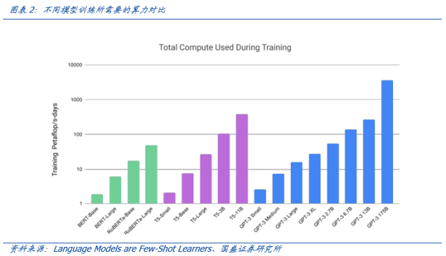 AIGC的里程碑——Chat GPT凭什么引爆科技圈？_腾讯新闻