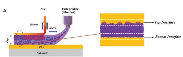 DIW＋FDM双机械臂3D打印结构化电子产品_腾讯新闻
