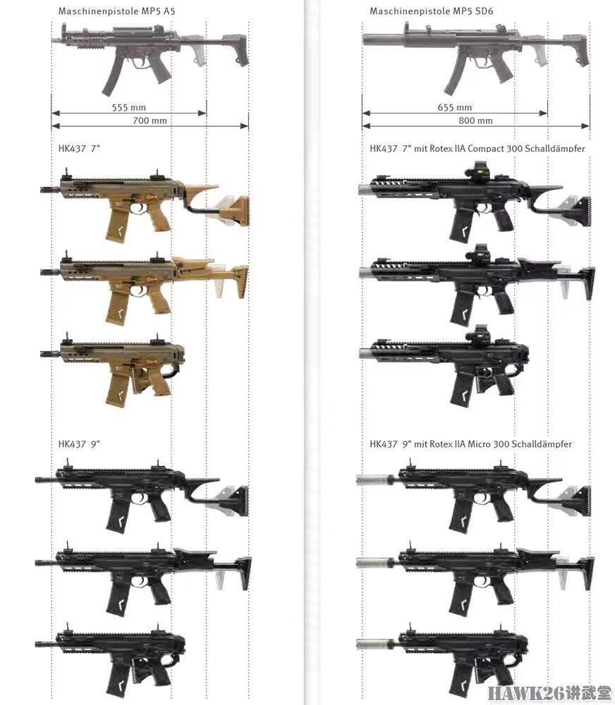 黑克勒-科赫HK437步枪获得首个订单 特殊微声口径 将用于取代MP5_腾讯新闻