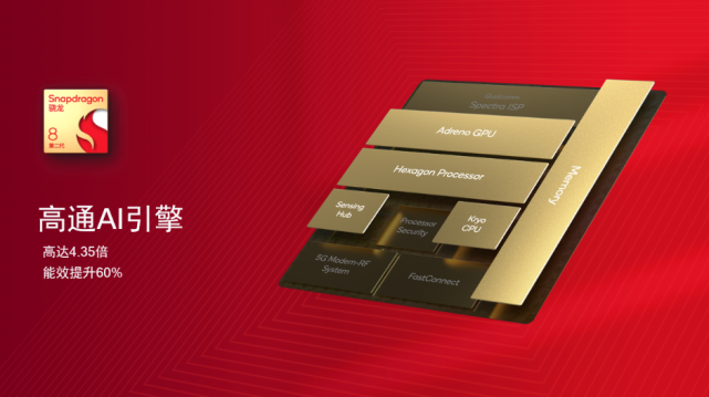 高通带来全新Cognitive-ISP，手机拍一张照片竟能实现8层专业级优化_腾讯新闻
