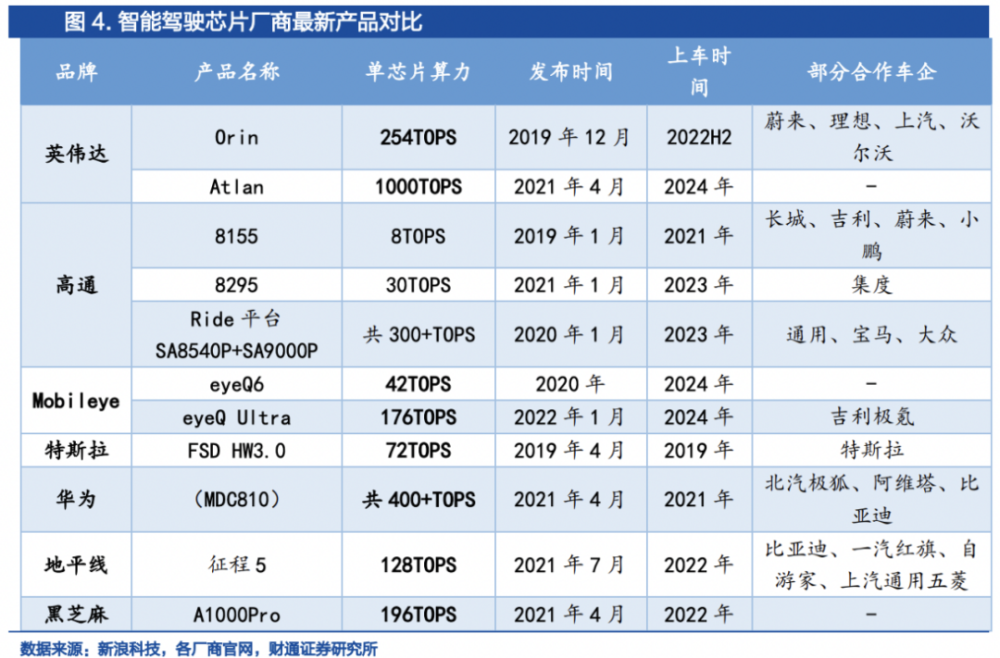1000TOPS算力时代来临_腾讯新闻