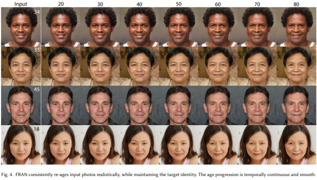 化妆师即将下岗？迪士尼发布首个可实用的re-age模型FRAN，覆盖18-85岁人脸变化_腾讯新闻