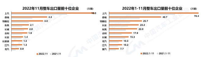 11月销量产销环比同比双降 中汽协预测全年车市微增2％｜汽势焦点 腾讯新闻