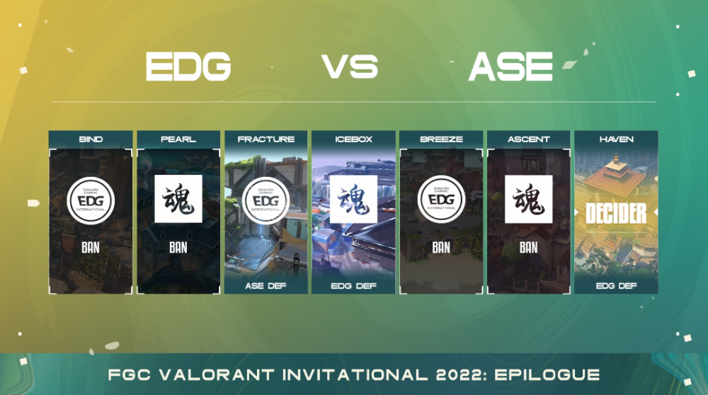 赛后战报丨2022 FGC VALORANT邀请赛小组赛【EDG 2：1 ASE】_腾讯新闻