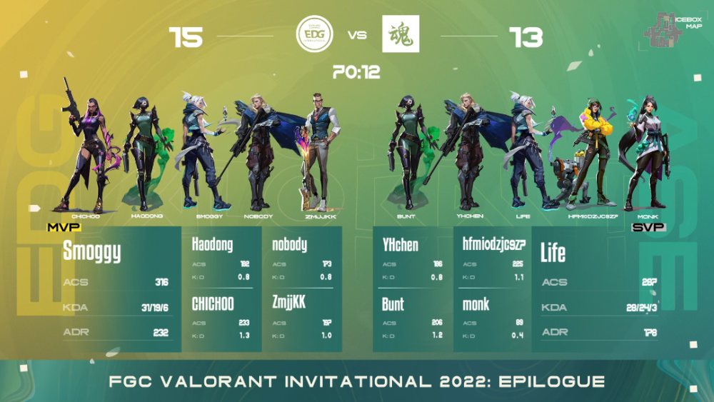 赛后战报丨2022 FGC VALORANT邀请赛小组赛【EDG 2：1 ASE】_腾讯新闻